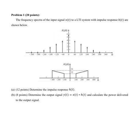 Solved Problem Points The Frequency Spectra Of The Chegg Com