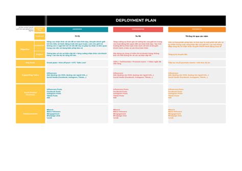 Deployment Plan Safe Love Pdf