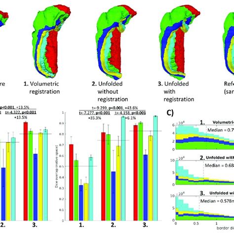 evaluation of aligned subfield definitions a qualitative example of