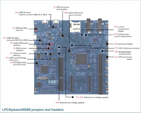 LPCXpresso55S28 Development Board LPC55S28 EVK NXP Semiconductors