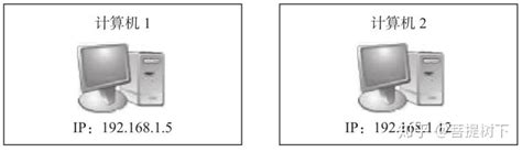 一个socket可以绑定多个端口吗unity网络编程 Socket Csdn博客
