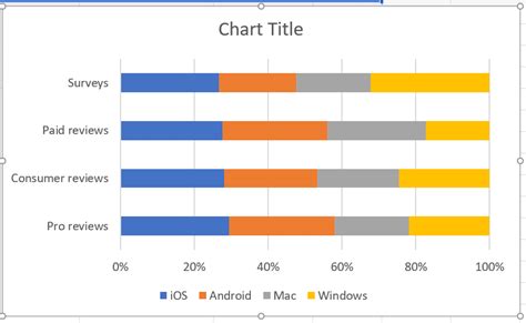 Make Stacked Bar Chart Excel Educational Chart Resources