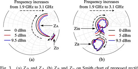 Figure 3 From A Highly Efficient Design Of Broadband Rectifier With