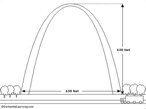 Gateway Arch Blueprints