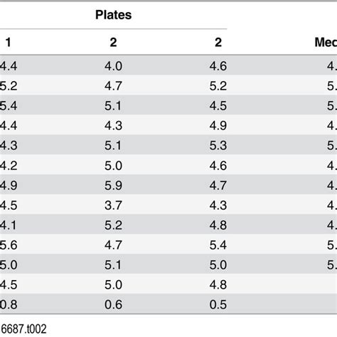 Triplicate Sample Analysis A Set Of Three Samples Was Measured In Download Scientific Diagram