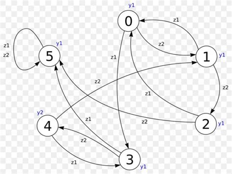 Theory Of Automat Theory Of Computation Turing Machine By