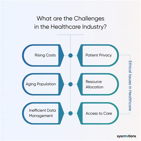 Medtech Solutions A Boon In The Healthcare Industry