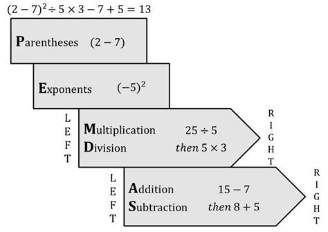 Isee Math Review Order Of Operations Piqosity Adaptive Learning