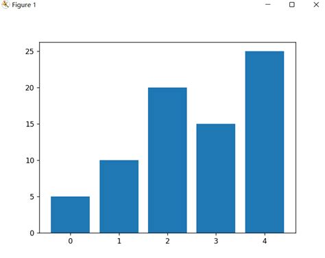 matplotlib绘制柱状图 matplotlib 柱状图 csdn博客