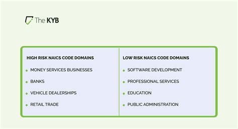 How Naics Codes Streamline Compliance And Risk Management In Due Diligence