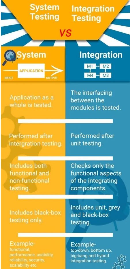 Difference Between System Integration And E2e Test