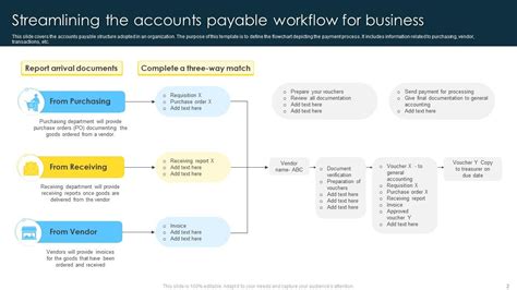 Accounting Workflow Powerpoint Ppt Template Bundles Ppt Example