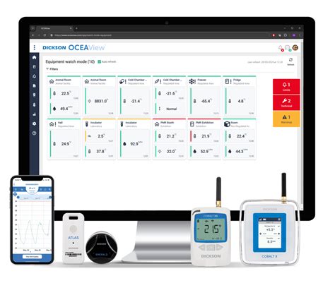 About Us Dickson Europe
