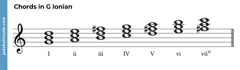 Ionian Mode Uncovered A Music Theory Deep Dive