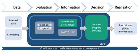 Infrastructure Management Fraunhofer Ivi