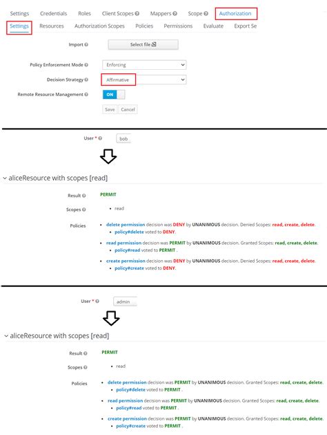 Logic When Evaluating Permissions For A Shared Resource In Keycloak