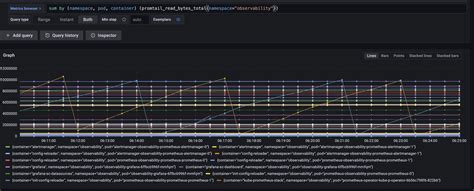 per stream rate limit not working as intended or promtail read bytes total metric is wrong
