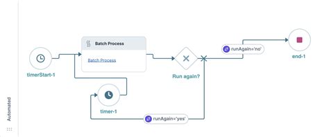 Avoiding Timeouts In Automated Workflows