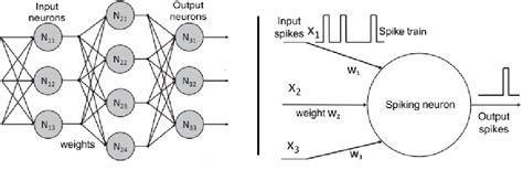 Figure 11 From Fpga Based Deep Learning Inference Acceleration At The