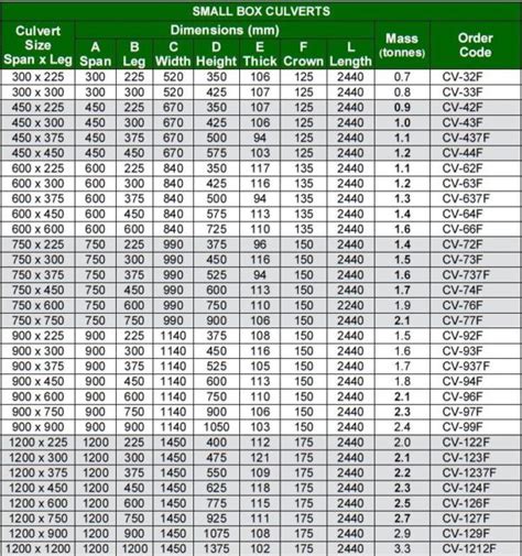 Plastic Culvert Pipe Dimensions At Edward Gratwick Blog