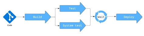 Testing Distributed Components Of Storage Engine