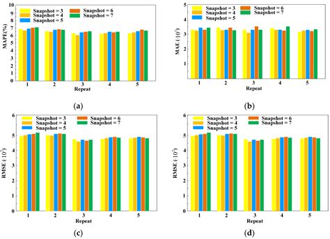 Short Term Load Forecasting With An Ensemble Model Based On 1d Ucnn And