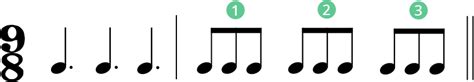 Time Signature 9 8 Explained Jade Bultitude