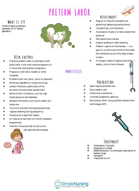 Preterm Labor Practice Preterm Labor What Is It Onset Of Labor