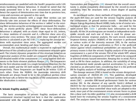 Schematic Of A The Primary Containment Structure With Its Stick