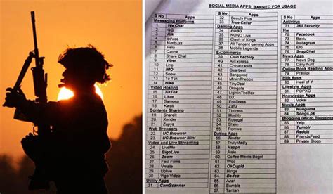 indian army bans 89 apps to prevent sensitive data leaks sources the week