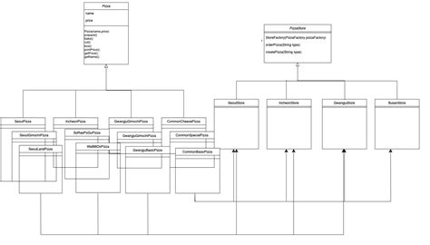Design Pattern Factory Pattern