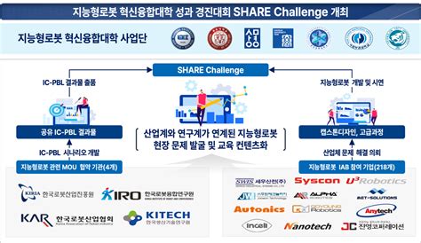 지능형로봇혁신융합대학사업단