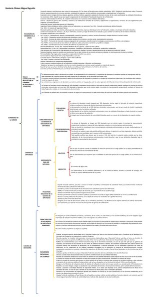 Mapa Facultades ImplÍcitas Facultades De La Norma JurÍdica