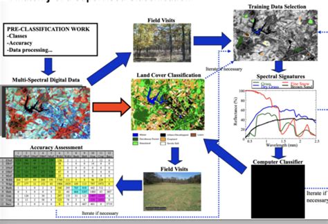 Lecture 10 Image Classification 2 Flashcards Quizlet