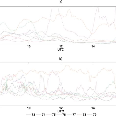 Signal Covariance Model Parameters In The First Step Of Lsc A