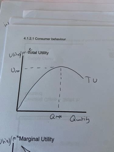 Microeconomics Graphs Flashcards Quizlet