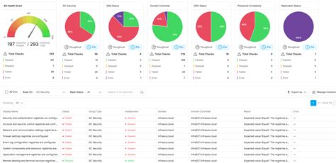 Windows Server And Active Directory Compliance Tool Cis Benchmark Support