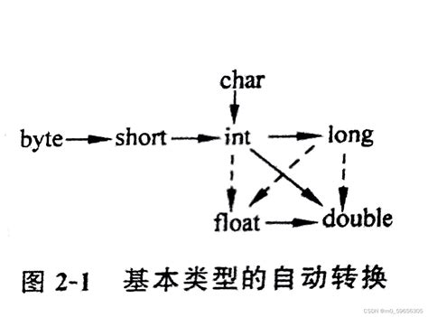 java程序设计 csdn博客