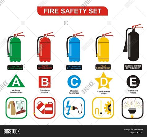 Types Of Fire Extinguishers And Their Uses I2comply 41 Off