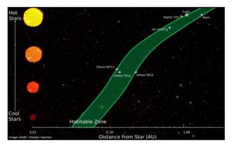 Goldilocks Zone Nasa Exoplanet Telescope Discovers Super Earth In