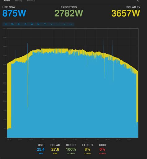 Energy Setup Using Mqtt Energy Sensors Configuration Home Assistant