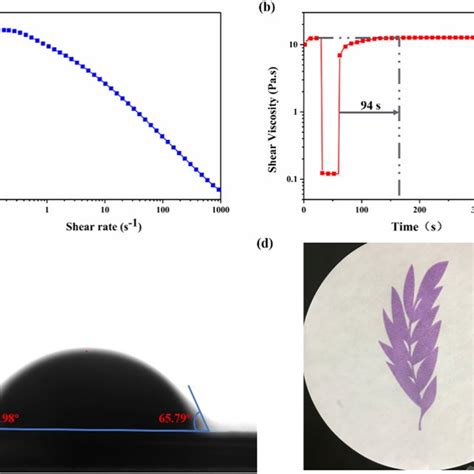 Flavylium Cation A Carbinol Pseudo Base B Quinoidal Bases Ce