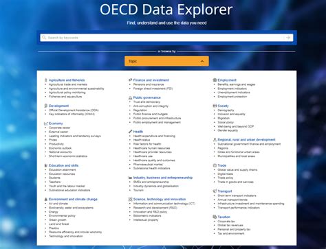 Extracting Data From Oecd Databases In R Using The Oecd And Rsdmx