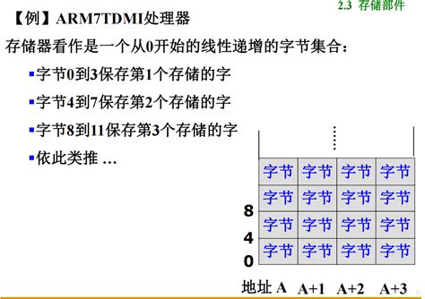 基于arm Cortex M3微控制器（stm32系列）基础知识（二）——arm内核体系结构cortex M3内核体系结构图 Csdn博客