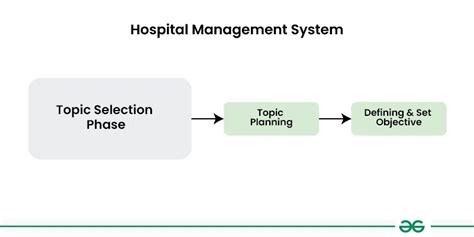 Hospital Management System Project In Software Development Geeksforgeeks