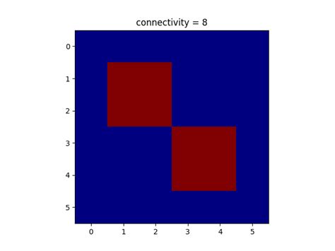 Connectedcomponentswithstats Ignores Connectivity Parameter Issue Opencv Opencv Python
