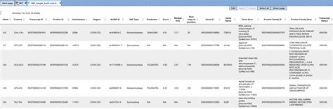 Genomic Variants — Genexplain Platform Documentation
