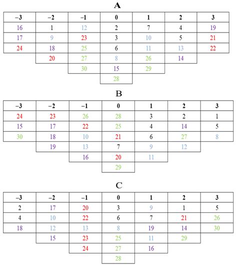Ijerph Free Full Text Assessing The Cultural Ecosystem Services Value Of Protected Areas