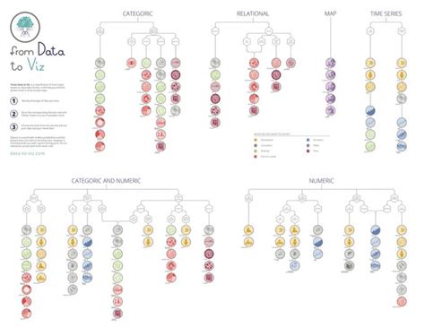 8 Dataviz Related Websites To Help You By Yan Holtz