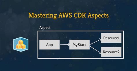 Mastering Aws Cdk Aspects Rawscdk